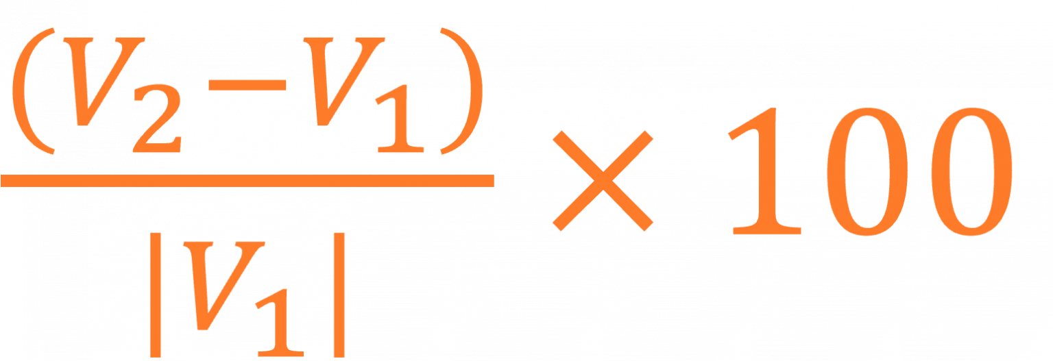 Percentage Change Calculator - Just Calculate It