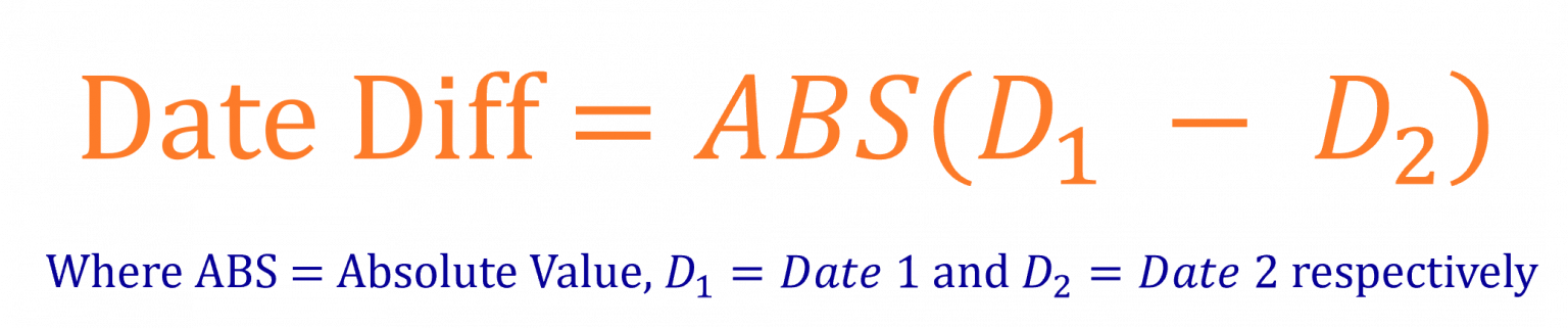 Difference Between Dates Calculator - Just Calculate It Difference Between Dates Calculator - Just Calculate It