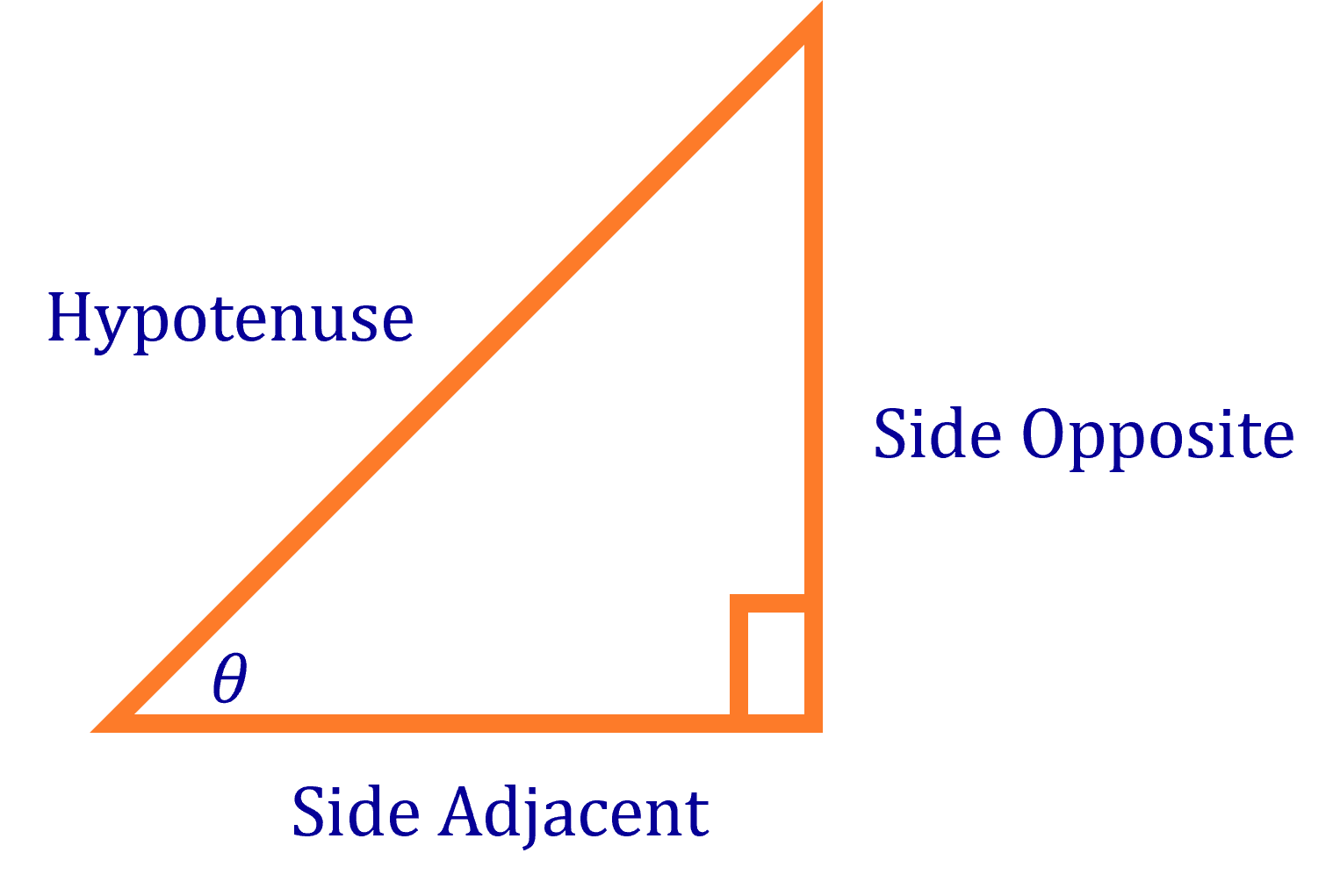Trigonometric Ratios - Just Calculate It Trigonometric Ratios - Just Calculate It